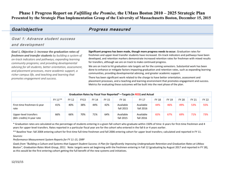 Phase 1 Progress Report - University of Massachusetts Boston
