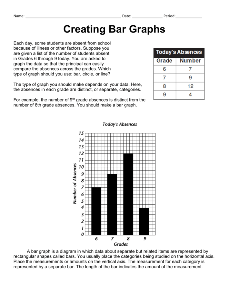 Bar Graph Activity