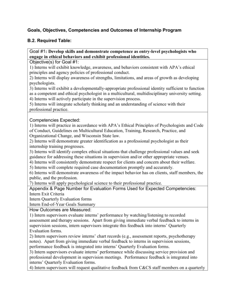 Internship Goals Objectives And Outcomes