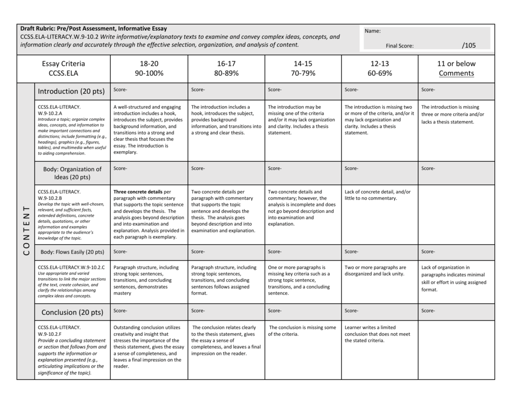 Freshman Honors Literary Analysis Rubric