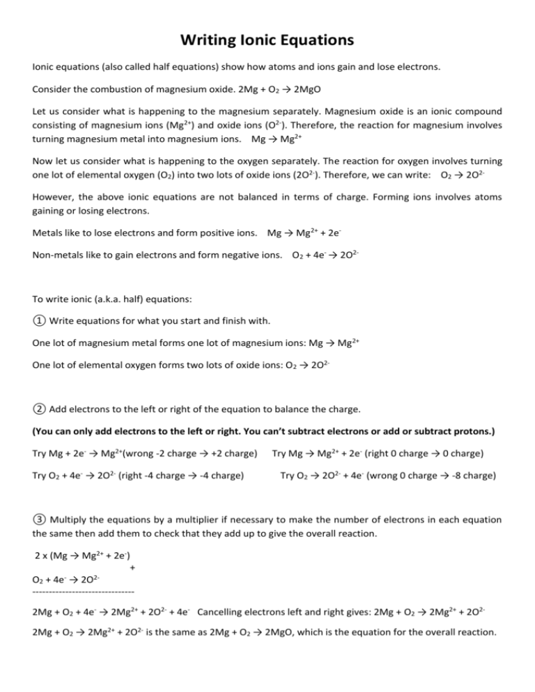 Writing Ionic Equations