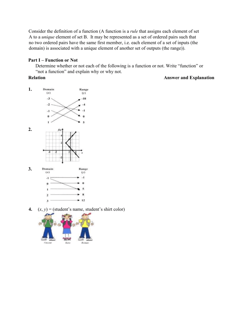 Consider The Definition Of A Function A Function Is A Rule That Assigns