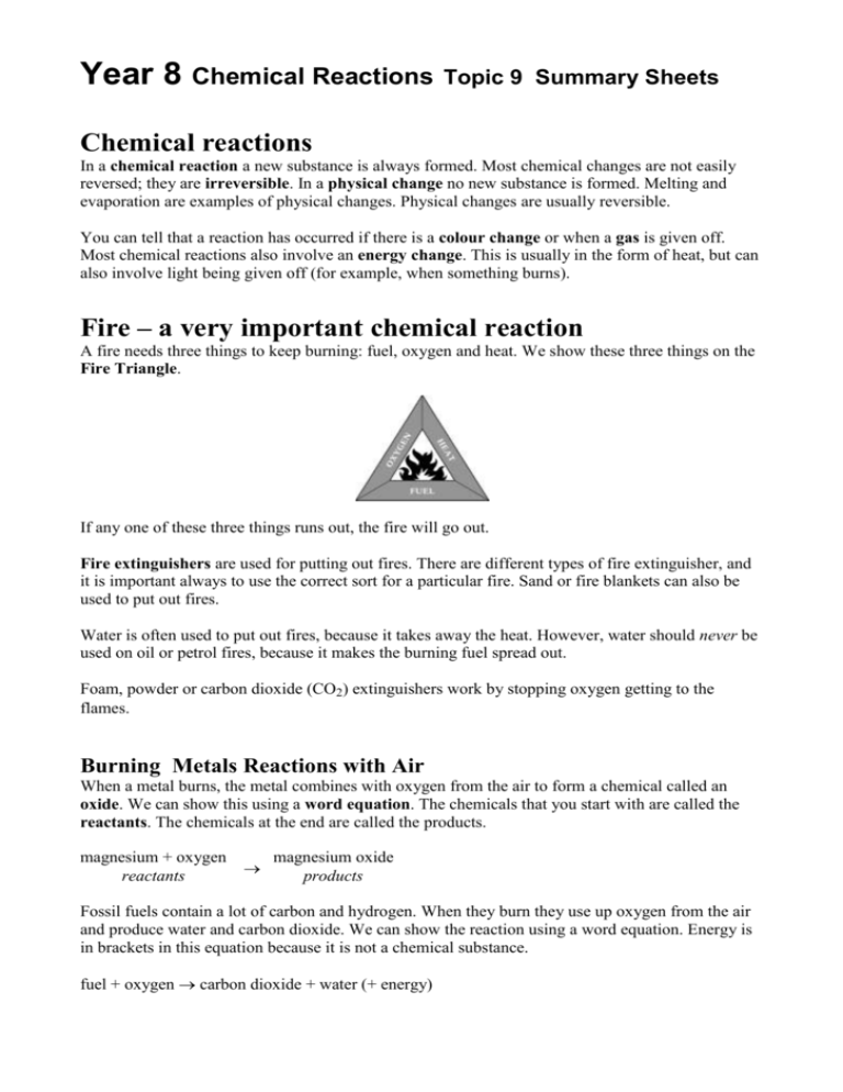 On Chemical Reactions On Chemical Reactions