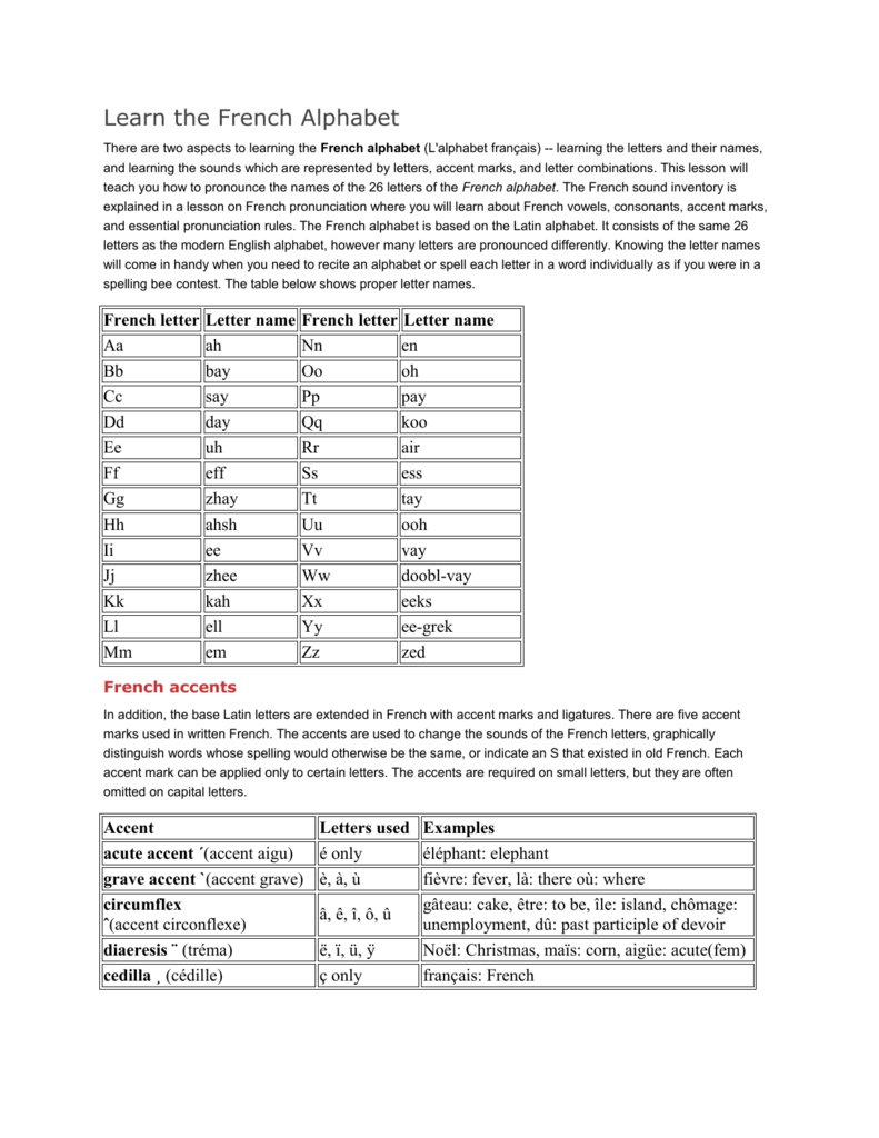 Learn The French Alphabet There Are Two Aspects To Learning The