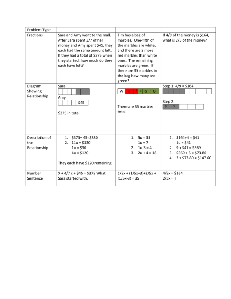 Fractions Solutions