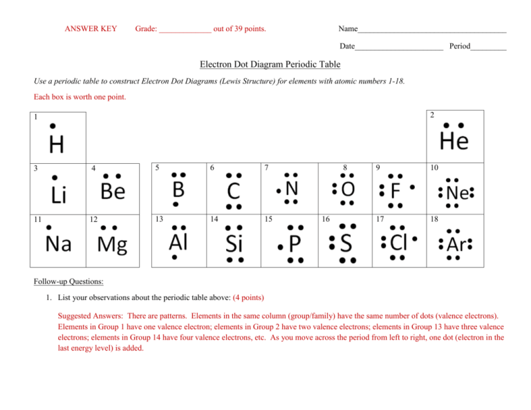 Answer Key Electron Dot Diagram Periodic Table Answer Key Electron Dot Diagram Periodic Table