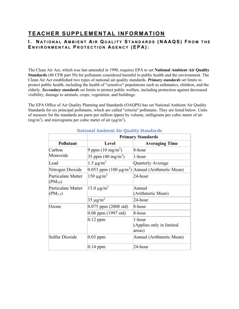 Lappen Schwefel L sen Ppm To Micrograms Per Cubic Meter Lappen Schwefel L sen Ppm To Micrograms Per Cubic Meter