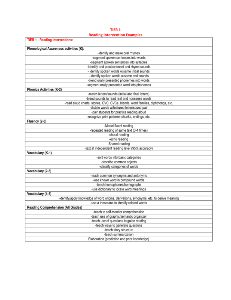Reading Interventions For TIER 1 2 3 Reading Interventions For TIER 1 2 3