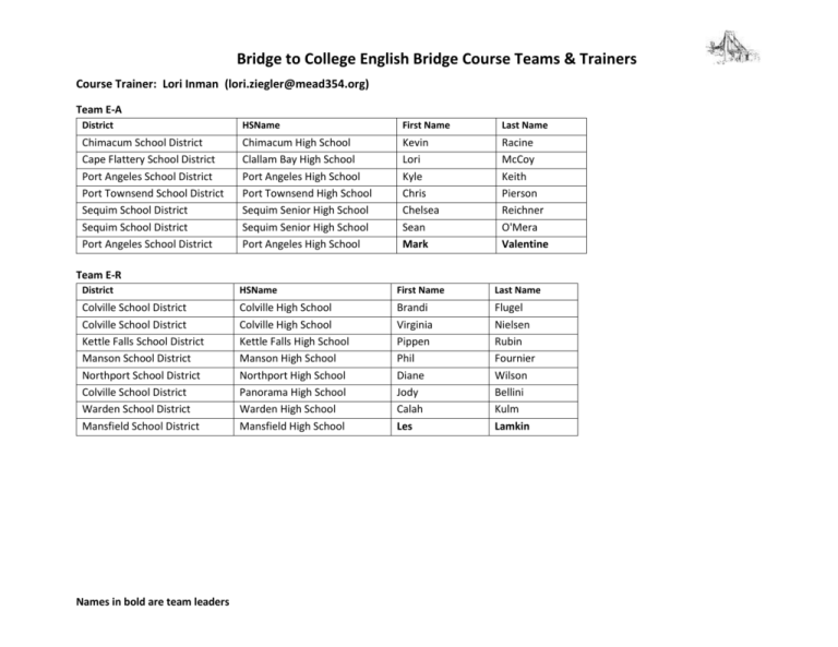Bridge To College English Bridge Course Teams Trainers