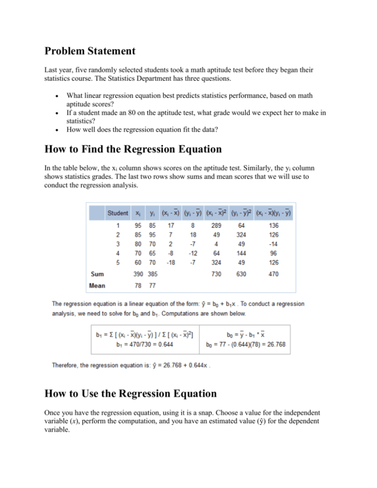 How To Find The Regression Equation