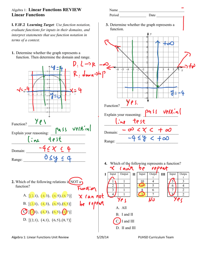 Linear Functions REVIEW Linear Functions REVIEW