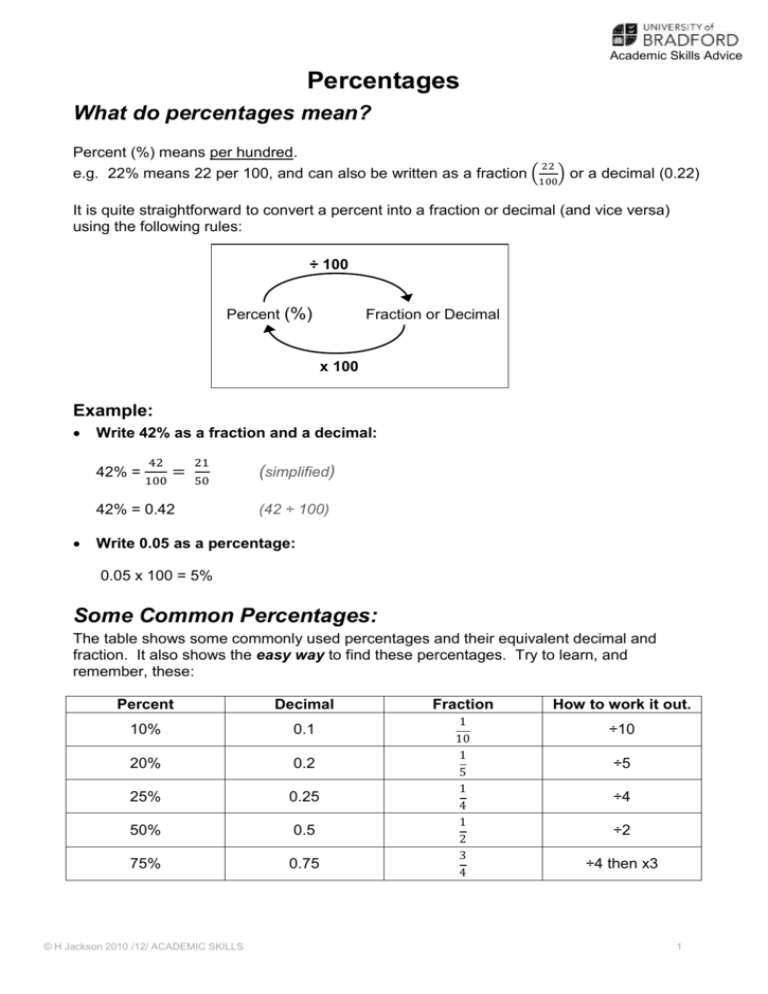 Finding A Percentage Of A Number
