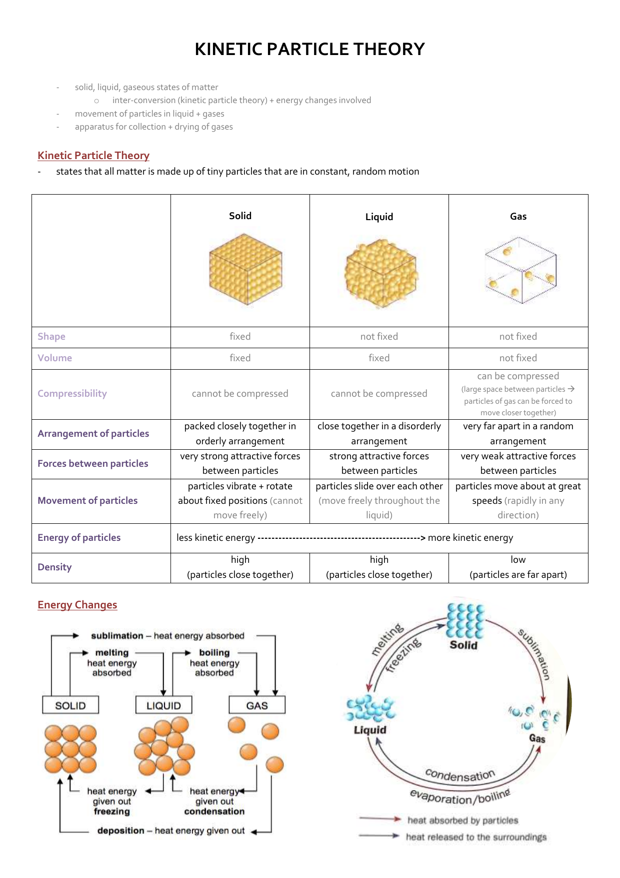 Kinetic Particle Theory