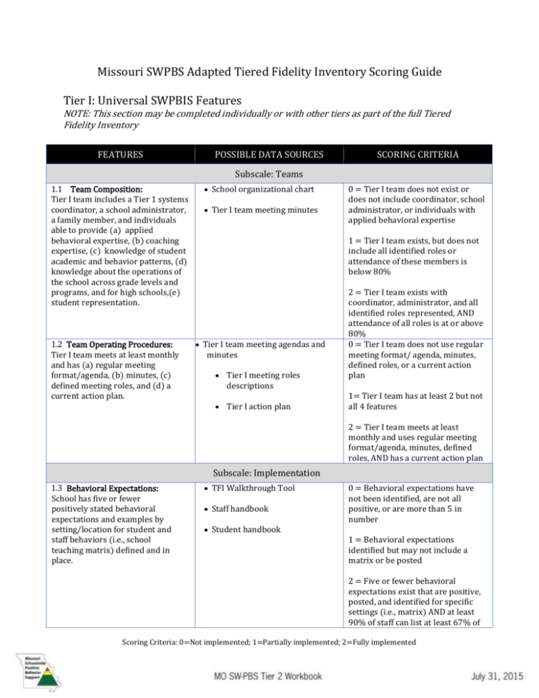Ch.-10_Tiered-Fidelity-Inventory-Scoring-Guide