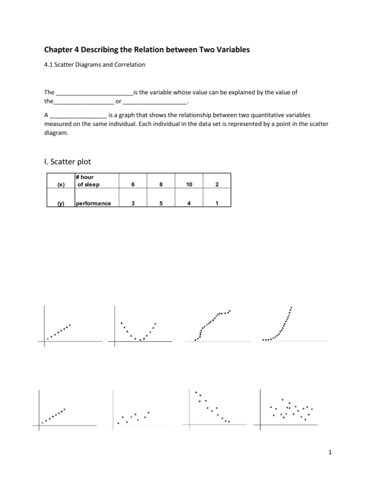 Chapter 4 Describing The Relation Between Two Variables