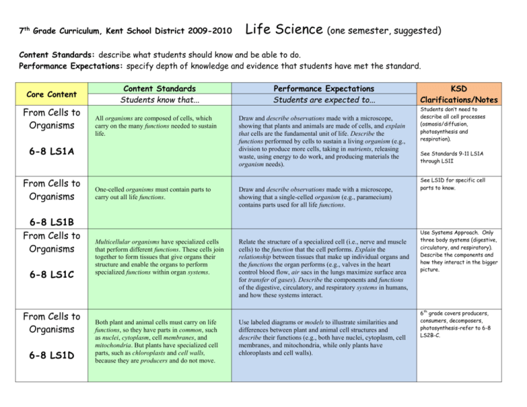 7th Grade Science Standards Life Science one Semester 7th Grade Science Standards Life Science one Semester