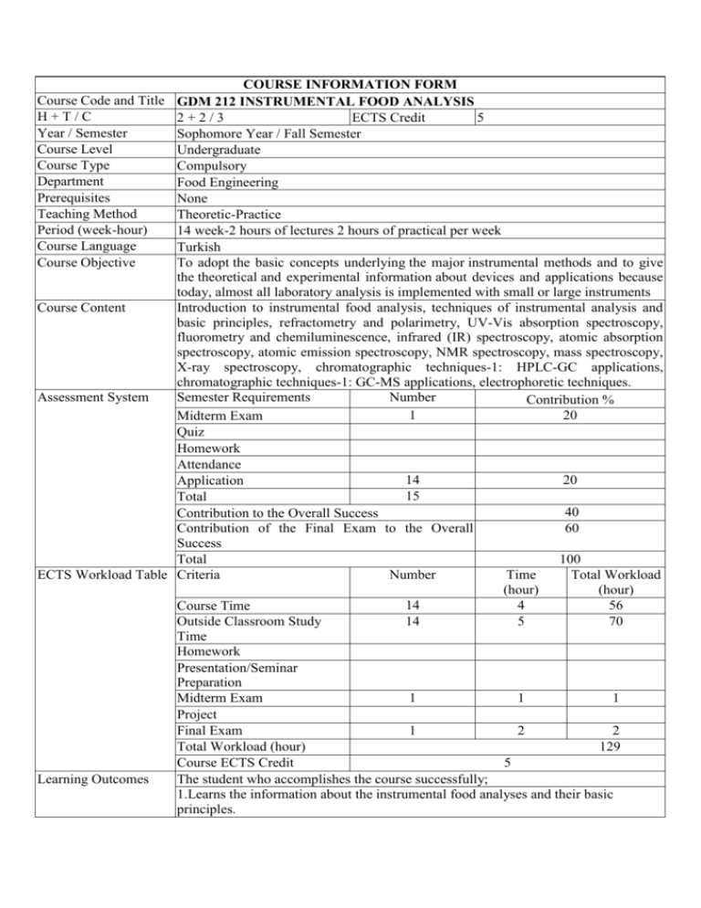COURSE INFORMATION FORM Course Code And Title GDM 212