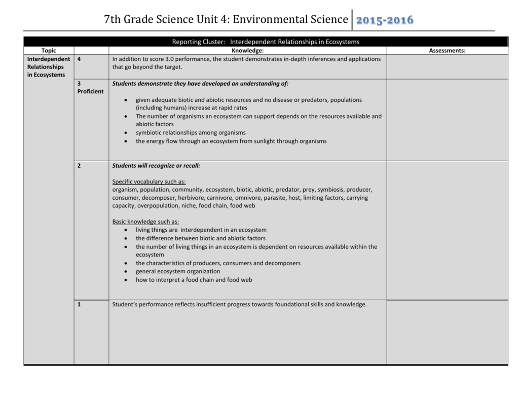 7th Grade Science Unit 4 Environmental Science 7th Grade Science Unit 4 Environmental Science