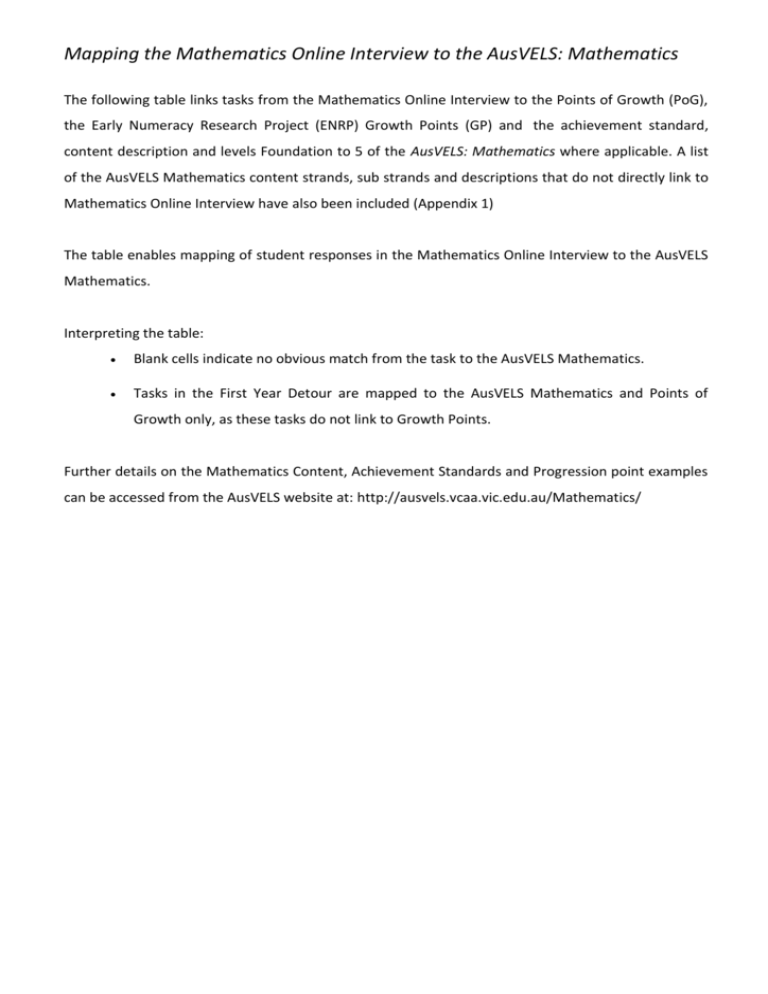 Mapping the Mathematics Online Interview to the AusVELS