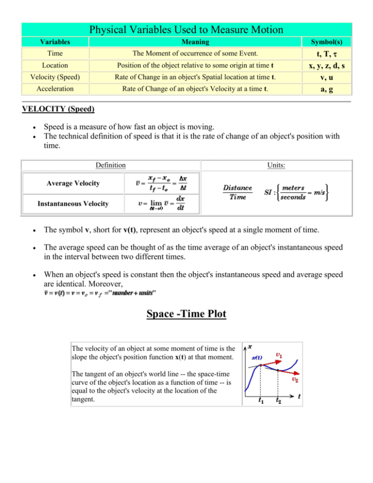 Physical Variables Used To Measure Motion
