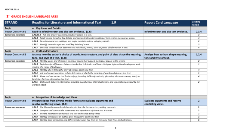 Mentor 1st Grade ELA Curriculum