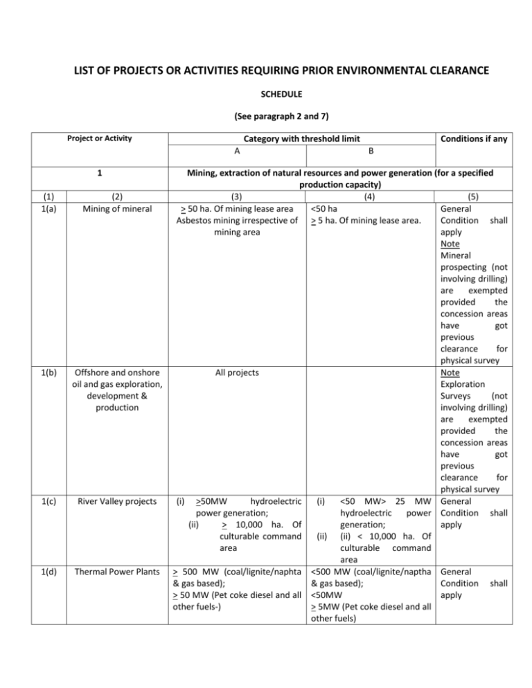 Environmental Clearance Schedule: Projects & Activities