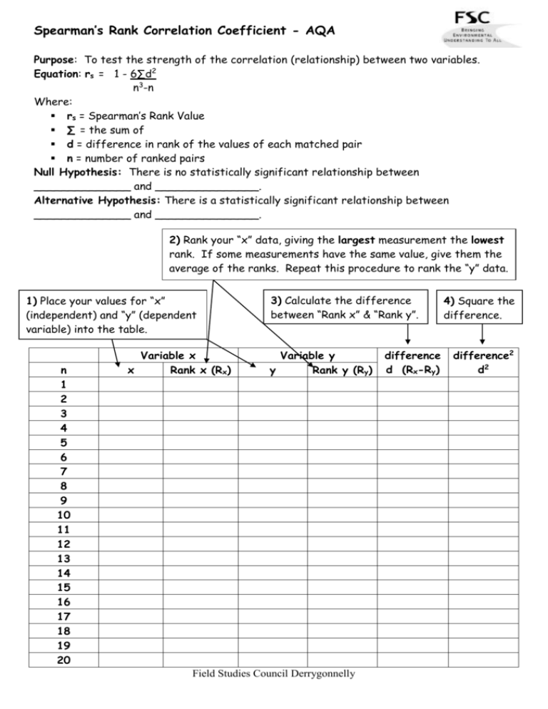Spearman s Rank Correlation Coefficient Worksheet Spearman s Rank Correlation Coefficient Worksheet