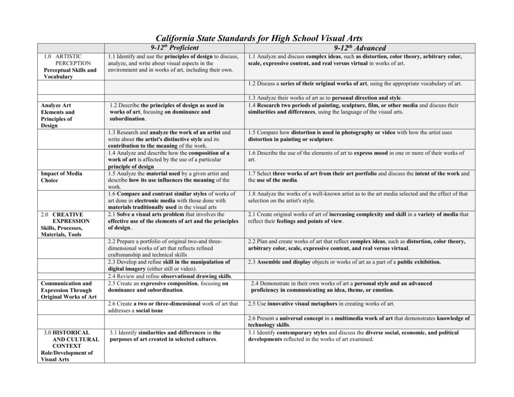 California State Standards For High School Visual Arts California State Standards For High School Visual Arts