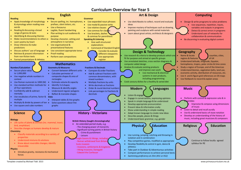Curriculum Overview For Year 5