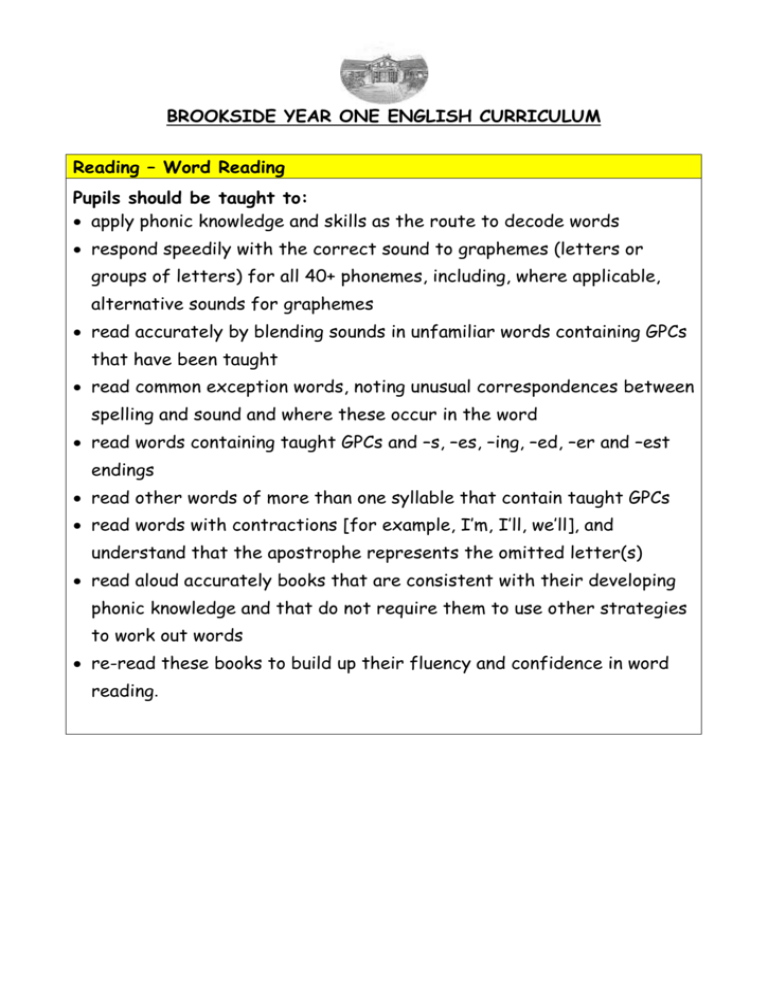 Reading Comprehension Pupils Should Be Taught To