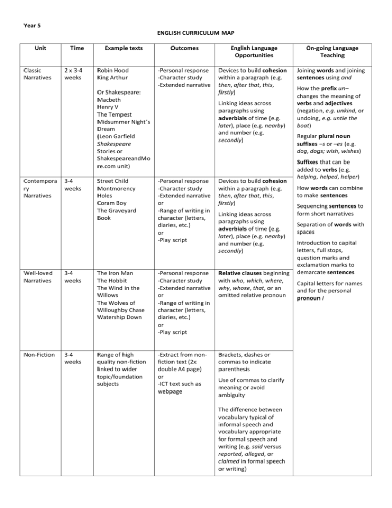 Year 5 English Overview Year 5 English Overview