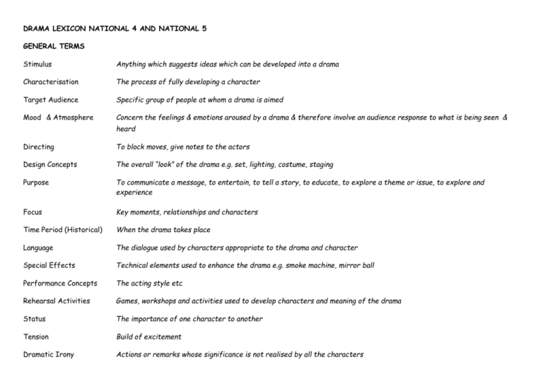 Drama Lexicon With Definitions NQ Drama Lexicon With Definitions NQ