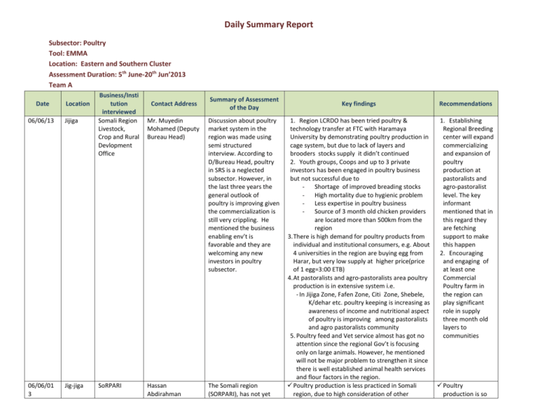Daily Summary Report