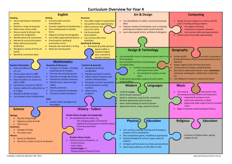 Curriculum Overview For Year 4