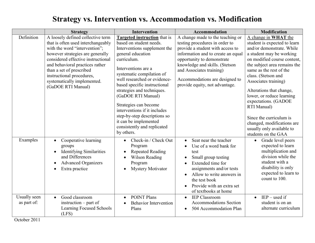Accommodations Vs Modifications Chart Accommodations Vs Modifications Chart