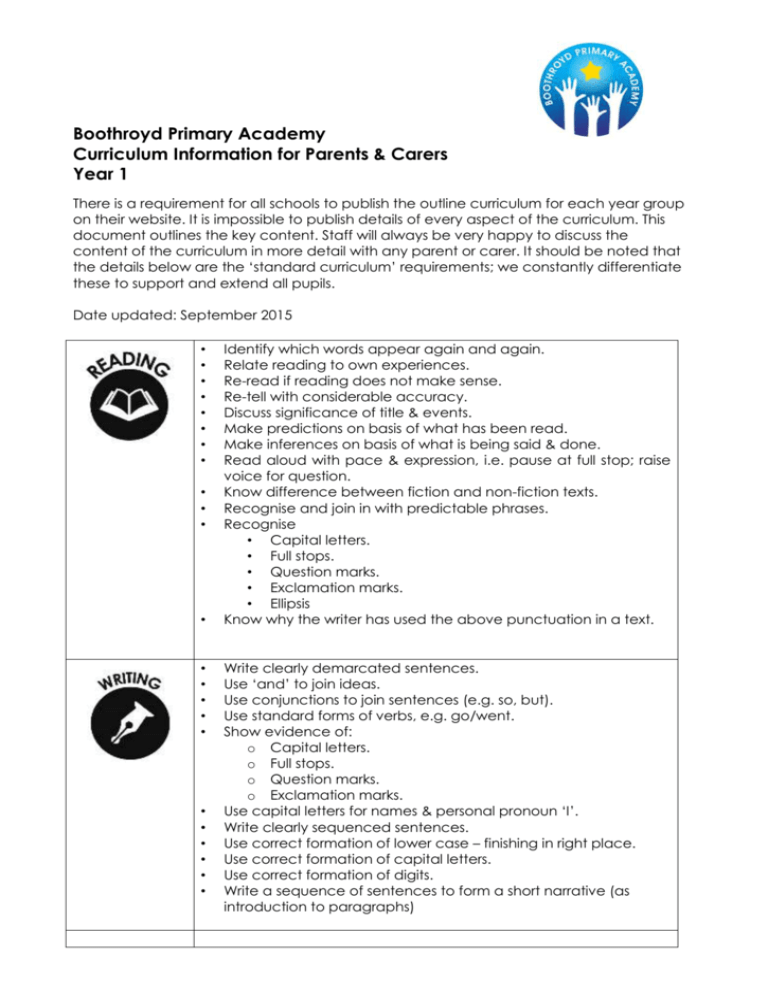 Year 1 Curriculum Information For Parents Year 1 Curriculum Information For Parents
