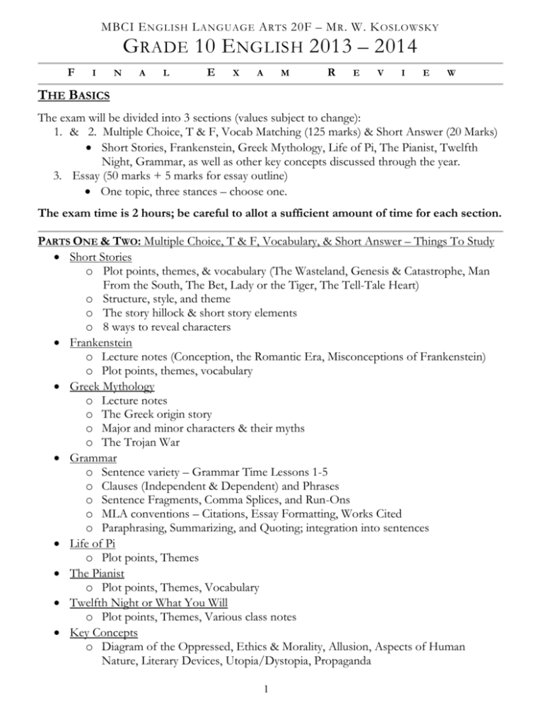 ENGLISH EXAM ESSAY TOPICS