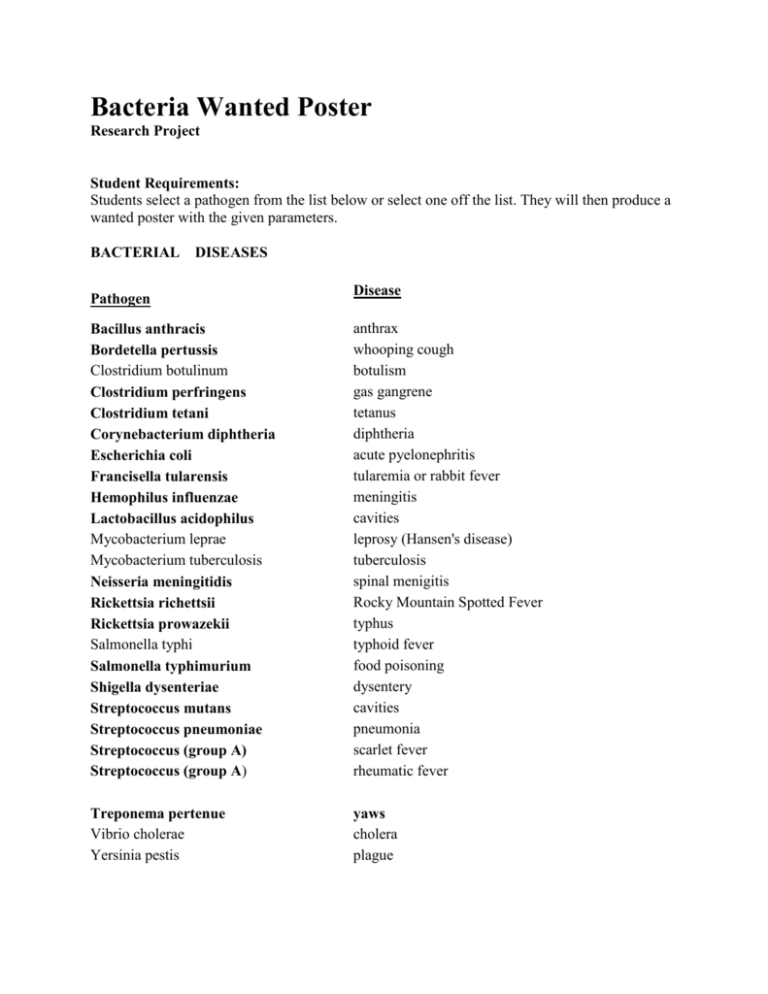 Bacteria Wanted Poster
