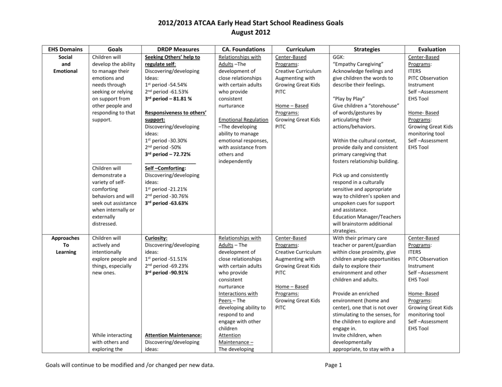 School Readiness Goals Chart