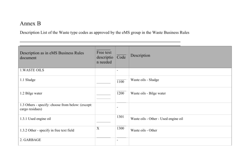 Description List Of The Waste Type Codes Description List Of The Waste Type Codes