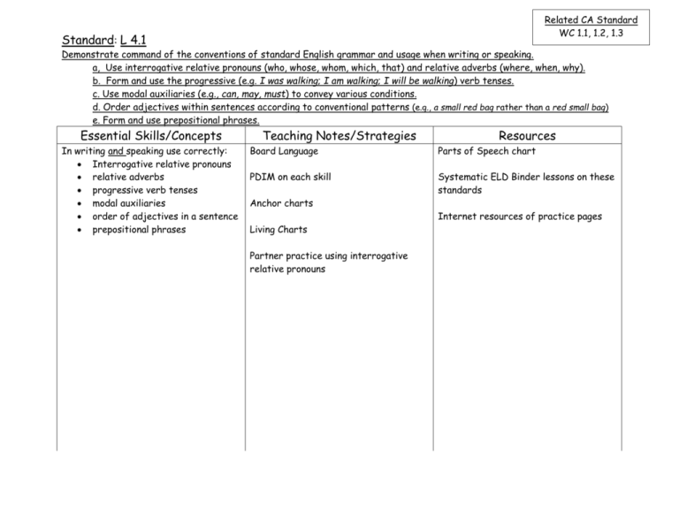 Unpacked ELA L Standards