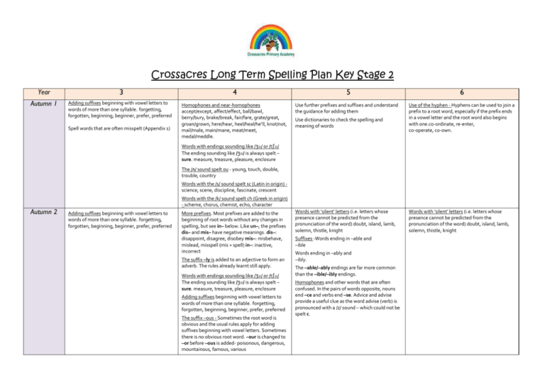 Long Term Spelling Plan Crossacres Primary School