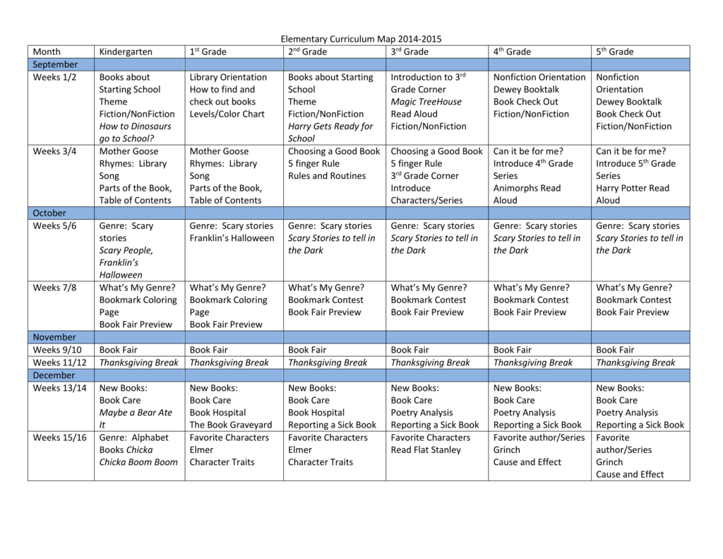 Elementary Curriculum Map