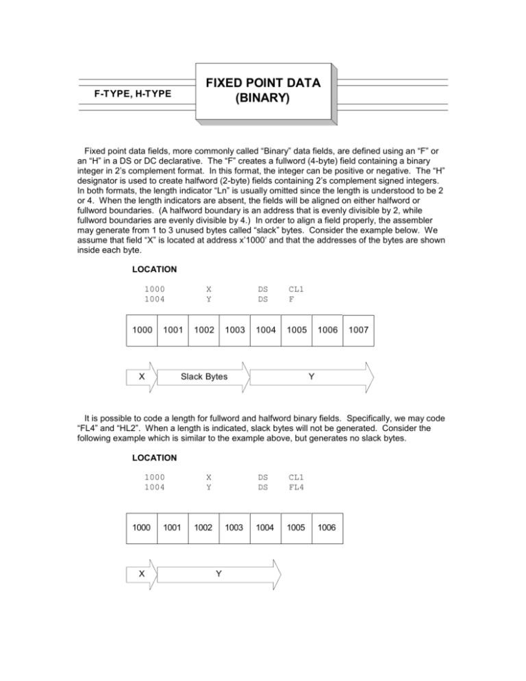 Binary Data
