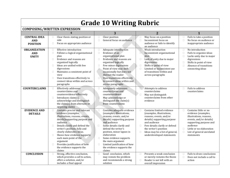 Grade 10 Writing Rubric Grade 10 Writing Rubric