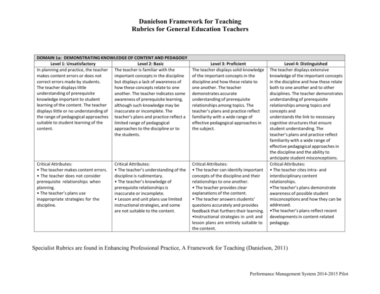 Danielson Rubrics For Classroom Teachers