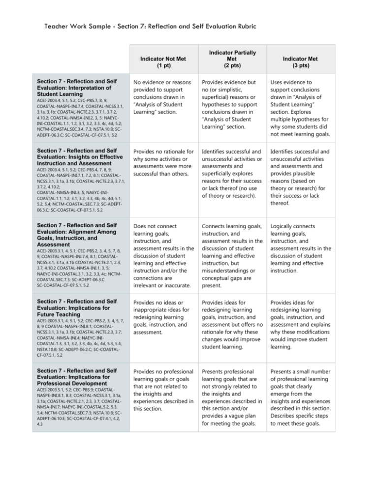 Teacher Work Sample Reflection And Self