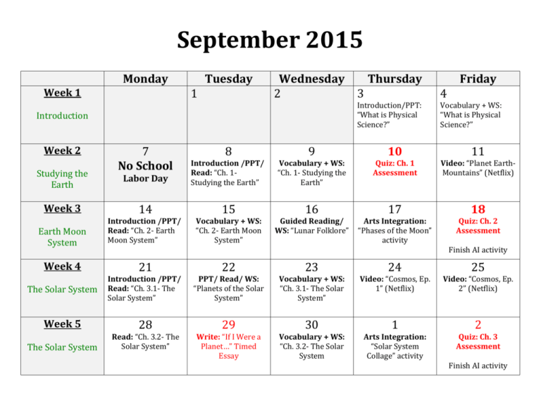 Physical Science Curriculum Map Physical Science Curriculum Map