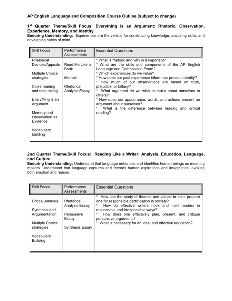 AP English Language And Composition Course Outline 14 AP English Language And Composition Course Outline 14
