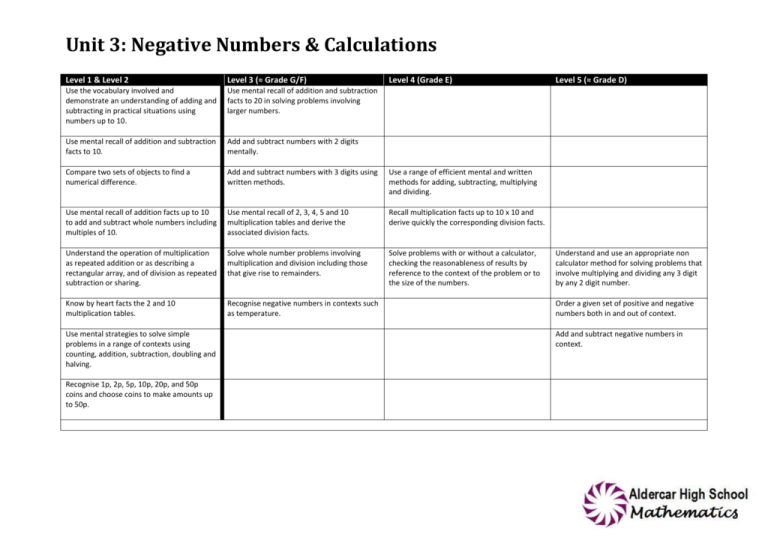 Unit 3 Negative Numbers And Calculations